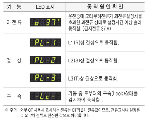 EOCR 과전류계전기란, EOCR 원리와 설정방법 - sangu-life