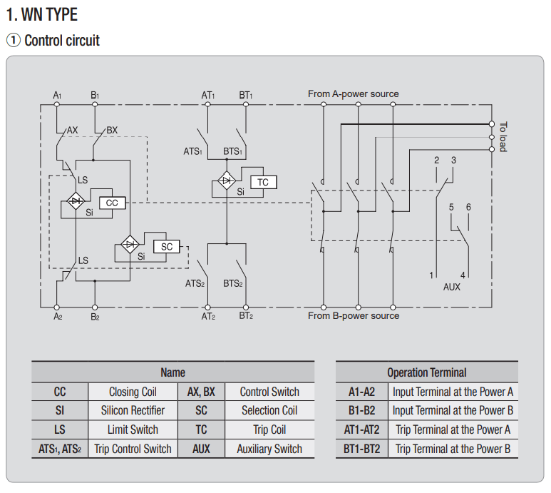 ATS란, 자동절체개폐기를 사용하는 이유 - sangu-life