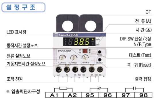EOCR의 설정구조 - sangu-life
