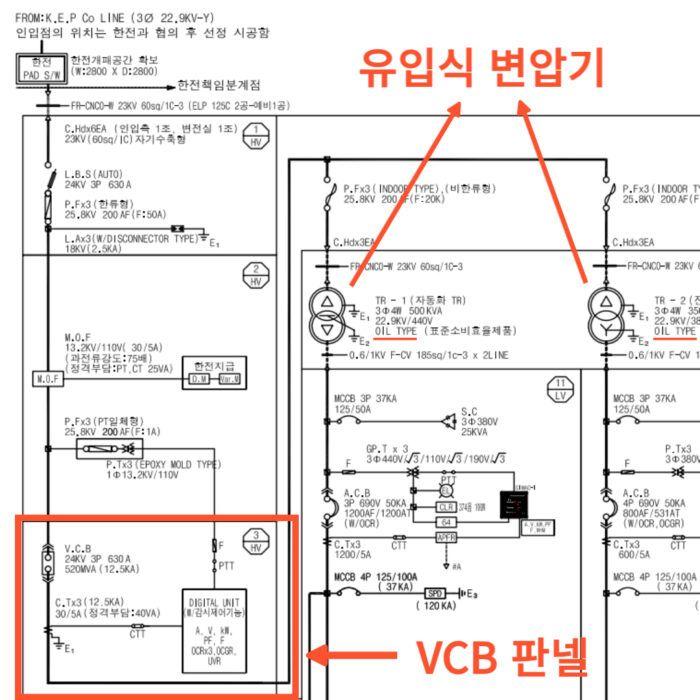 VCB 진공차단기란, VCB 점검방법과 SA 서지흡수기에 대하여 - sangu-life