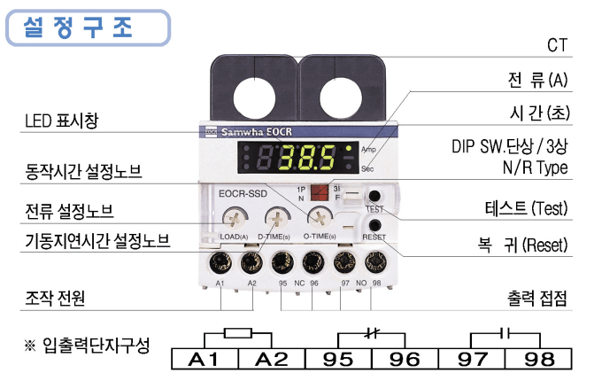 EOCR 과전류계전기란, EOCR 원리와 설정방법 - sangu-life