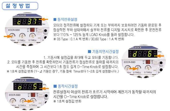 EOCR 과전류계전기란, EOCR 원리와 설정방법 - sangu-life