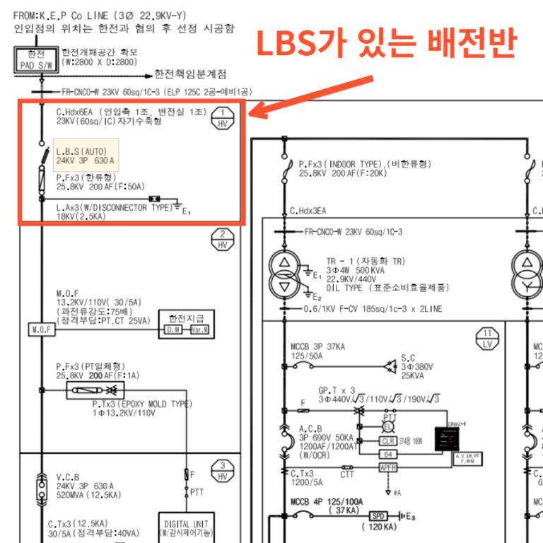 LBS 부하개폐기란, LBS 특징과 실물 살펴보기 - sangu-life