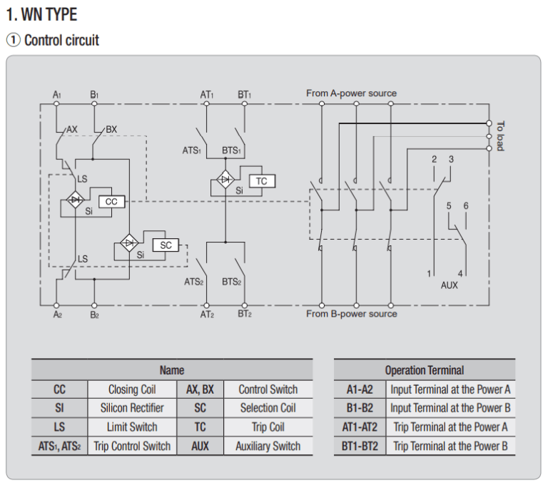 ATS란, 자동절체개폐기를 사용하는 이유 - sangu-life