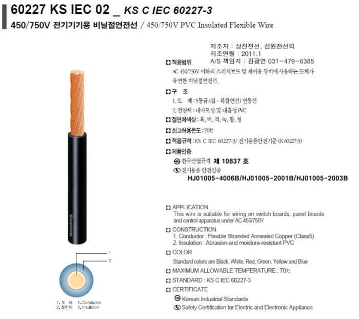 HIV 전선과 KIV 전선 차이점, 단선과 연선의 특징 - sangu-life