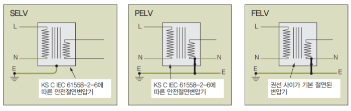 특별저압이란 SELV, PELV, FELV 저압 절연저항기준 - sangu-life